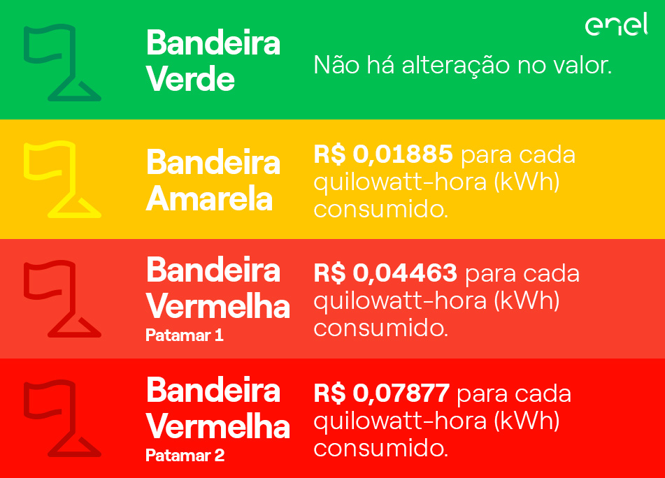 Bandeira verde de energia é acionada para fevereiro de 2025. Entenda ...